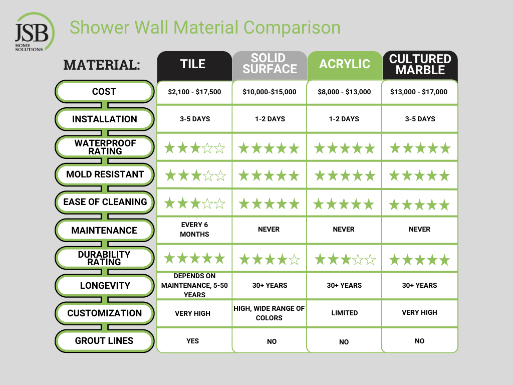 Remodeling Company Comparison Guide Download